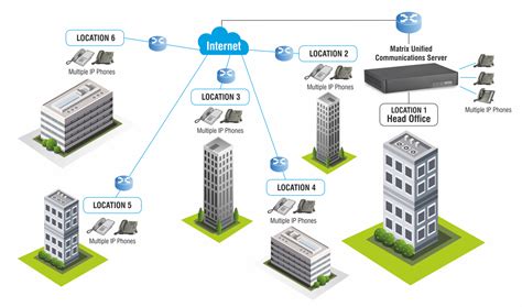 Matrix Ip For Modern Business Communications