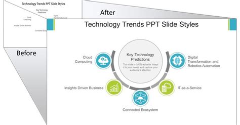 Technology Trends PowerPoint Templates SlideTeam Technology Trends Powerpoint Templates