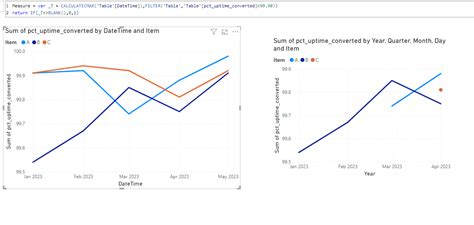 Line Graph Show Only Lines Below Threshold Line Microsoft Fabric