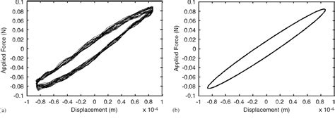Figure 1 From Identification Of Bolted Lap Joints Parameters In