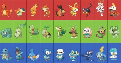 Starter Pokemon Across Each Generation Gen 1 9