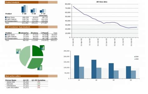 Providing Data Analytics Using Excel R Or Python By Anaanalyst Fiverr