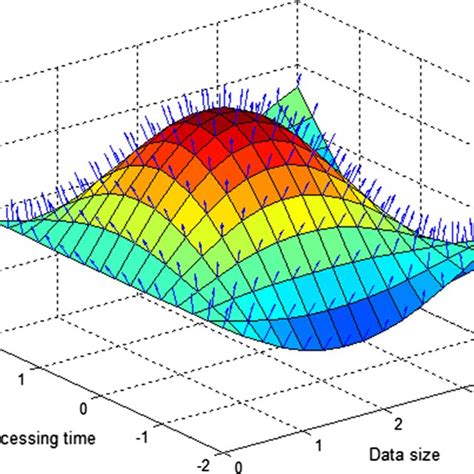 The Running Time Of The Algorithm Varies With The Data Size Download Scientific Diagram