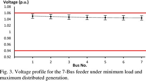 Figure 1 From A Practical Approach To Meter Placement In Distribution Networks Semantic Scholar