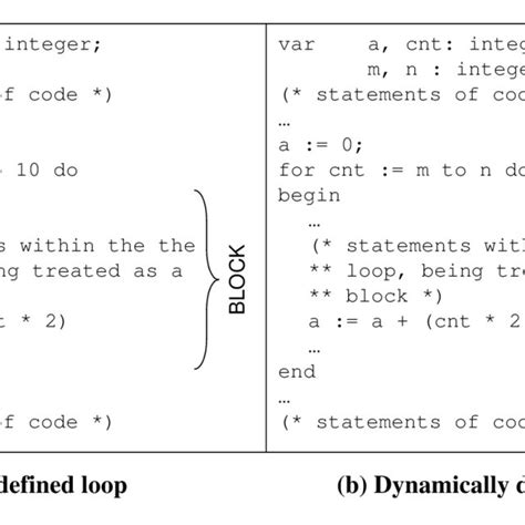 The Six Phases Used In The Simple Parallelising Compiler Download Scientific Diagram