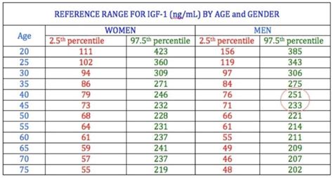 Igf 1 Hormone Near Me Tulsa Mens Clinic