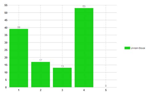 Binding The Wijmo Barchart To A Datatable
