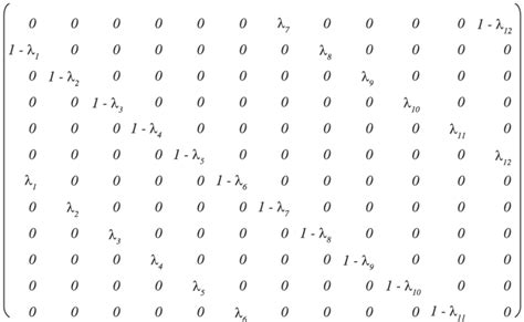 The A Matrix Where The Likelihood Equation 3 Was Reduced To A Function