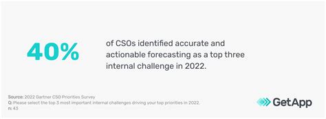 A Beginners Guide To Sales Forecasting Methods