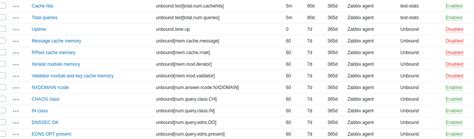 Zabbix Agent Userparameters Overloads The System Zabbix Forums