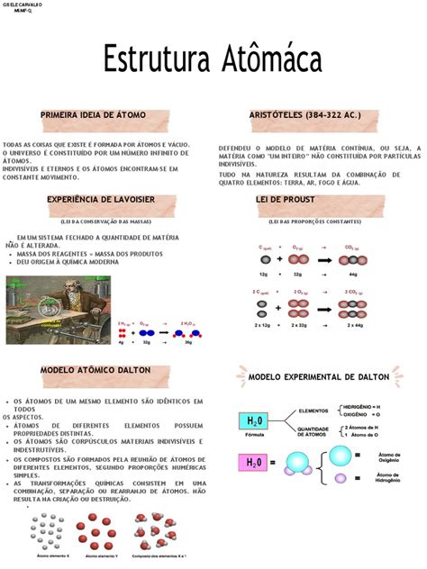 Estrutura Atômica Pdf Átomos Elétron
