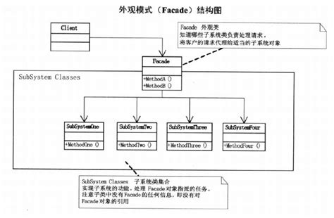 外观模式 谢先斌的博客 外观模式 谢先斌的博客
