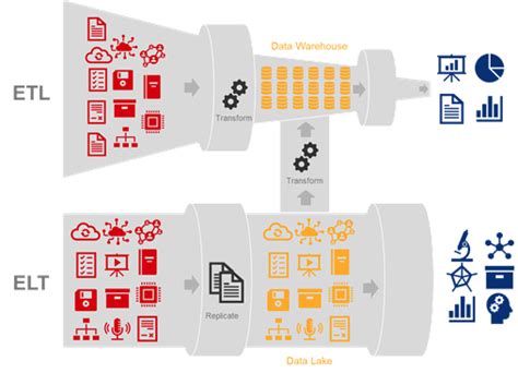 Picking Algorithms Regression Vs Classification