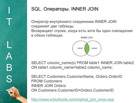 Оператор Join в Sql Sql оператор Join Основные типы объединения