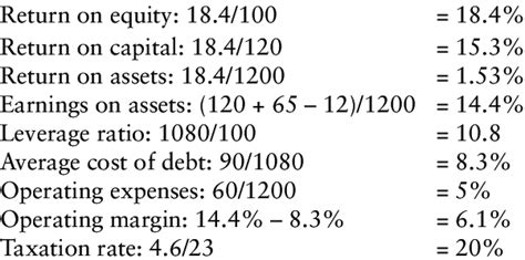 7 Shows A Hypothetical Bank Income Statement And Balance Sheet Using