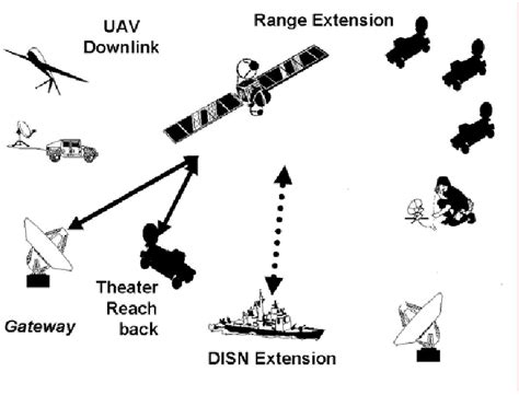 Figure 1 From Design And Implementation Challenges In Ka Ku Dual Band Satcom On The Move