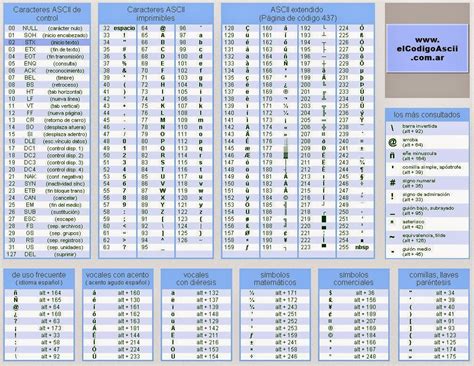 Codigo Ascii Tabla De Caracteres Codigo Ascii Codigos Vrogue Co