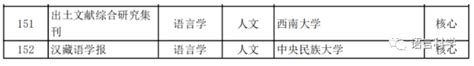 中国社科院ami（语言文学）核心期刊目录公示！ 知乎