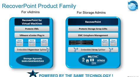 RecoverPoint For VMS RP VMs SP Is Out Itzikr S Blog