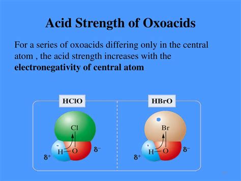 Ppt Acids And Bases Chm 1046 Bushra Javed Valencia College Powerpoint