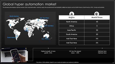 Implementation Process Of Hyper Automation Powerpoint Presentation