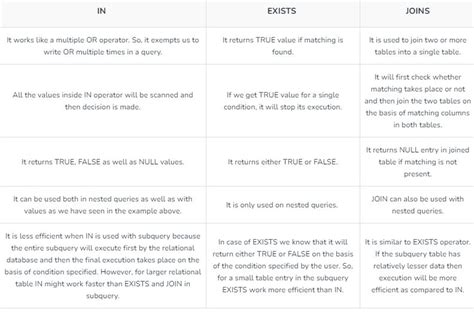 Krishnadev Mishra On Linkedin Sql Software Usa Canada It Job