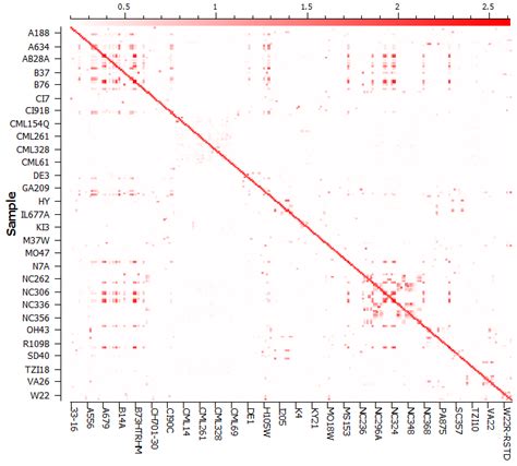 Genotyping By Sequencing Gbs Workflows In Svs The Golden Helix Blog