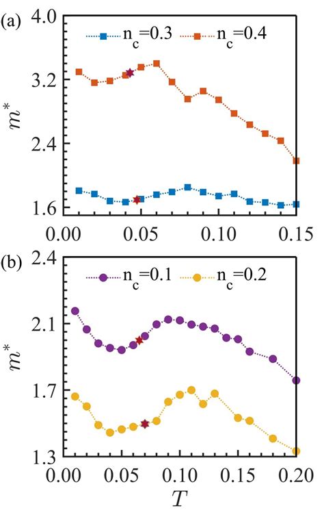 electron density qos in the system with electron like excitations Δ í