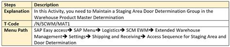 Staging Area And Deconsolidation Determination Configuration In SAP EWM