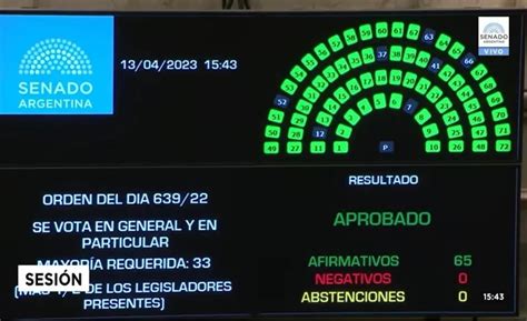 El Senado Aprobó Por Unanimidad La Ley Lucio De Qué Se Trata