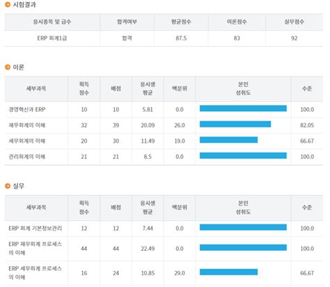 Erp정보관리사 인사 회계 1급 준비기간 베이스 기출문제 해석 공부방법 합격 후기 시험일정 2023년 2회 95