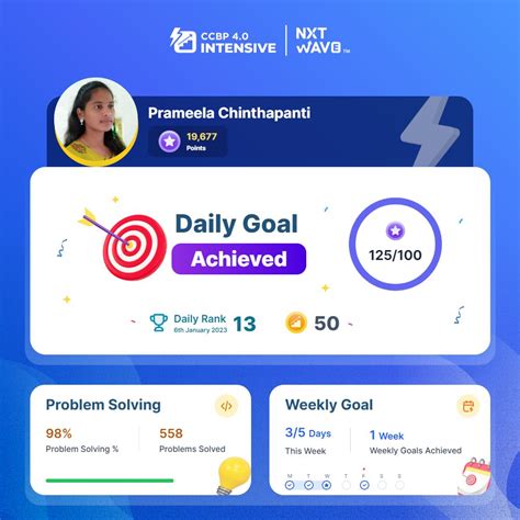 prameela chinthapanti on linkedin 30daysofcodechallenge day17