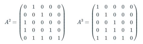 Solved 463 Inferring Information About A Graph From