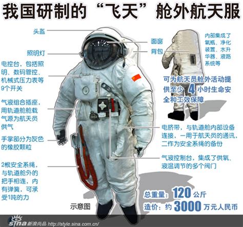 全球最贵高级定制 解开中国舱外航天服之谜3新浪尚品新浪网