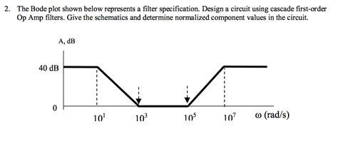 Solved The Bode Plot Shown Below Represents A Filter Chegg Com