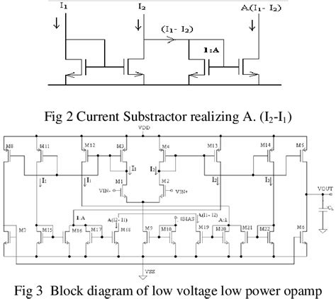 Figure From Design Of A Low Power Low Voltage CMOS Opamp Semantic Scholar