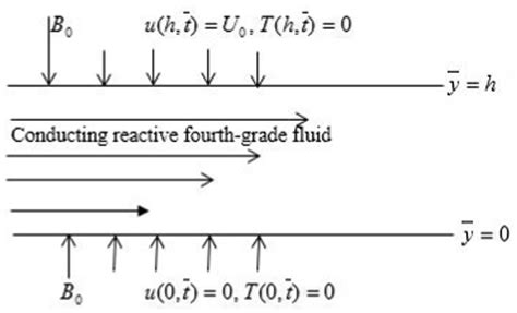 Flow Schematic Diagram Download Scientific Diagram