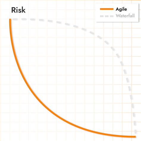 Agile Project Management For PIM DAM With 4ALLPORTAL