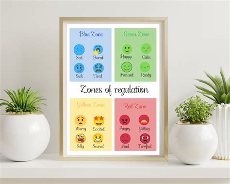 Zones Of Regulation Poster Learning Feelings Poster Emotions Chart
