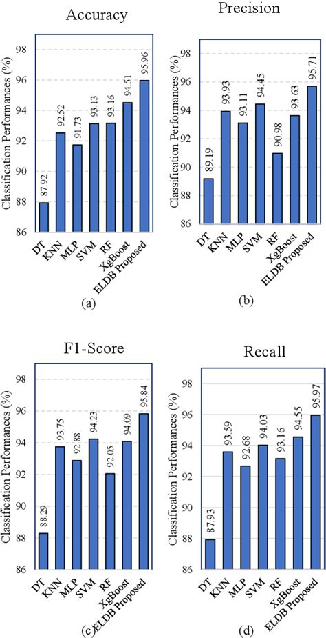 figure 1 from dry beans classification using ensemble learning