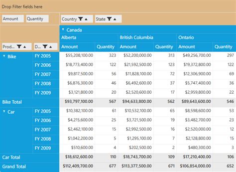 Defining Grouping Bar Properties For Pivot Grid Syncfusion®