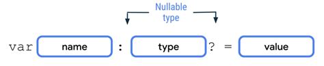 Use Nullability In Kotlin Android Developers