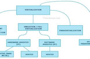 OVM Archives UnixArena