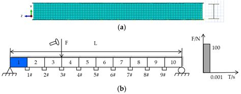 Energy Ratio Variation Based Structural Damage Detection Using