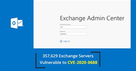 Of Exchange Servers Still Unpatched To Critical RCE