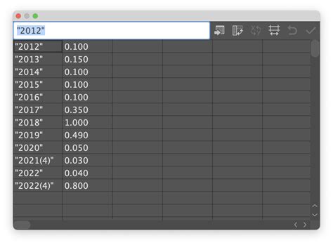 Illustrator Column Graph Labels Dropping Decimal P Adobe Community