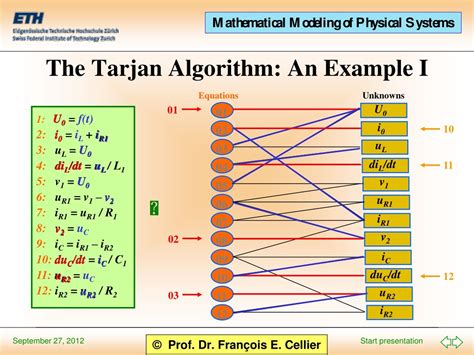 Ppt The Loop Breaking Algorithm By Tarjan Powerpoint Presentation