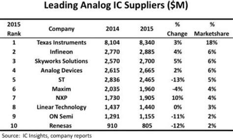 Ron Maltiel Semiconductor Experts Witnesses Consultants And Patent