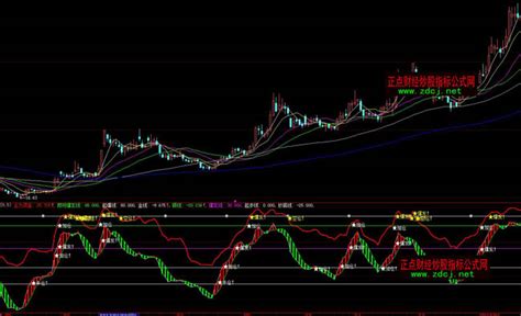 大智慧主力资金线加仓空仓操盘指标公式正点财经 正点网