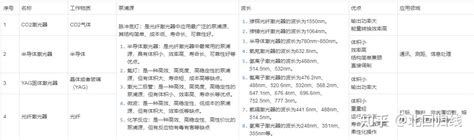 激光器的分类 知乎